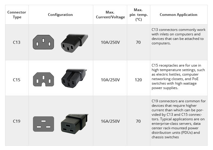 How Much Do You Know About Power Cord Types Ningbo Jiajie Electronics How Much Do You Know About Power Cord Types Ningbo Jiajie Electronics
